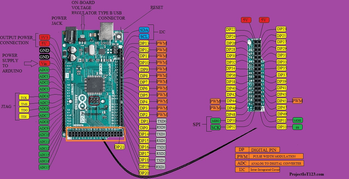Pinout arduino nano