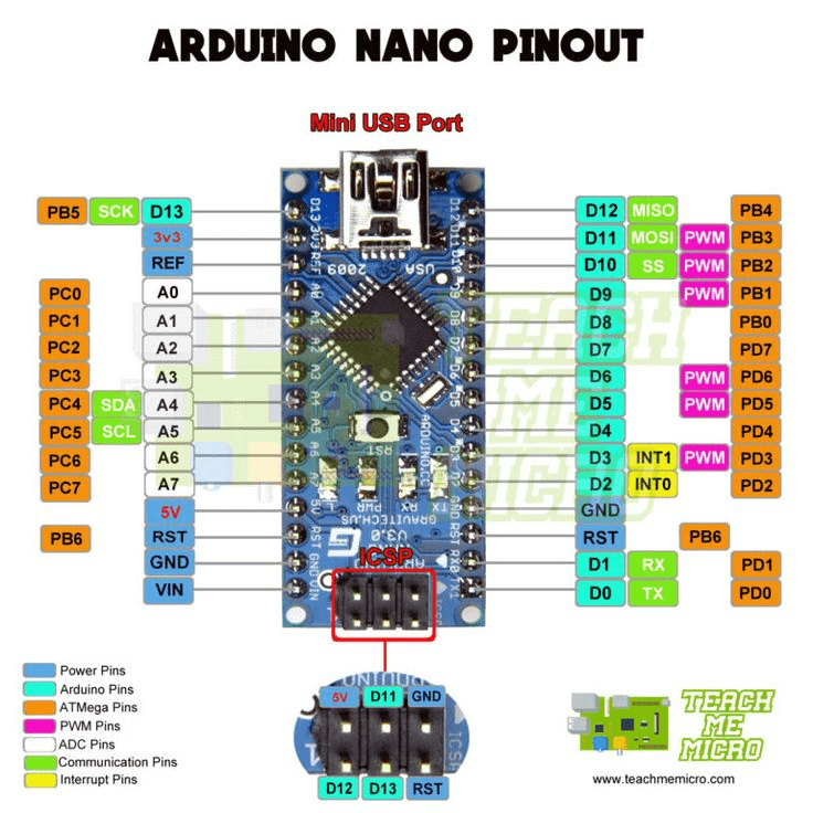 Pinout arduino nano
