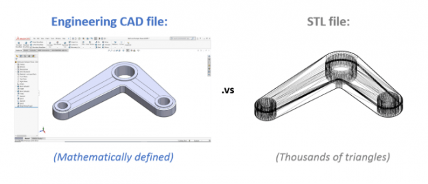 How to print stl files for 3d