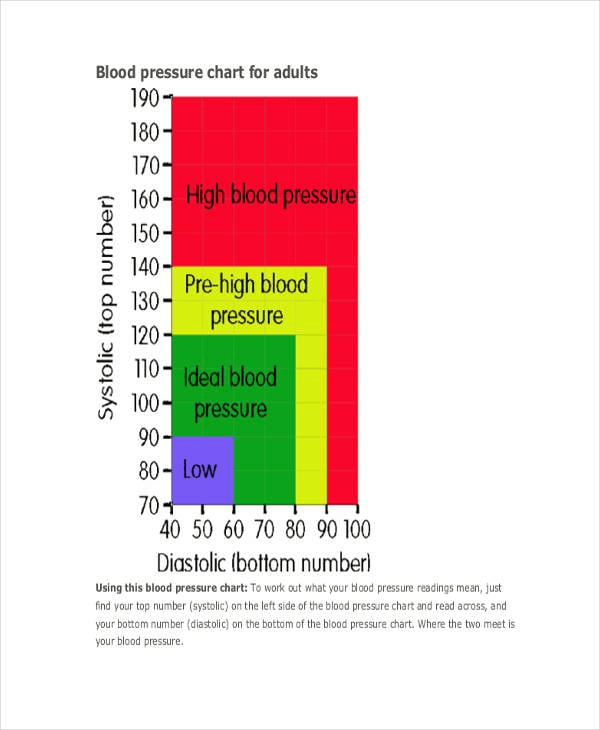 Printable blood pressure chart by age