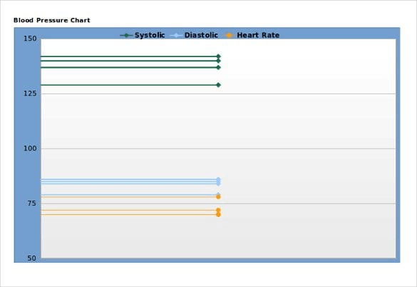 Excel create blood pressure chart