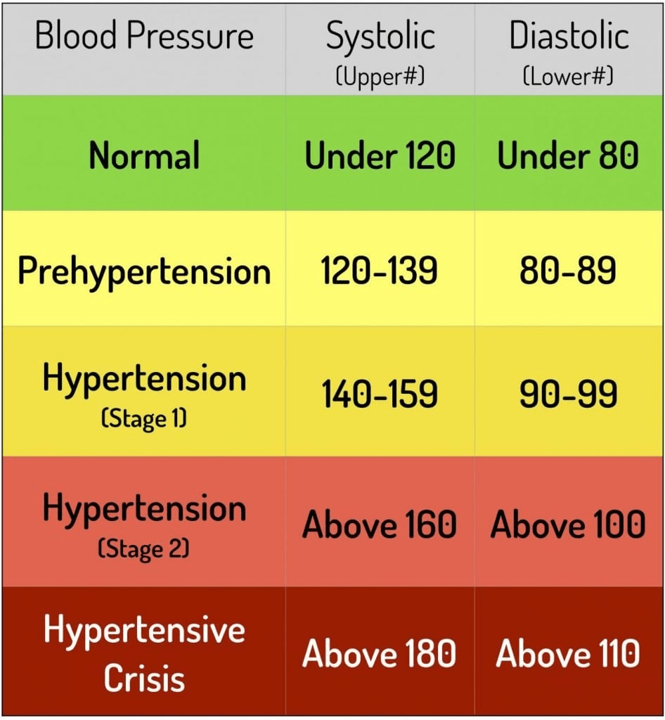 Printable blood pressure chart for men