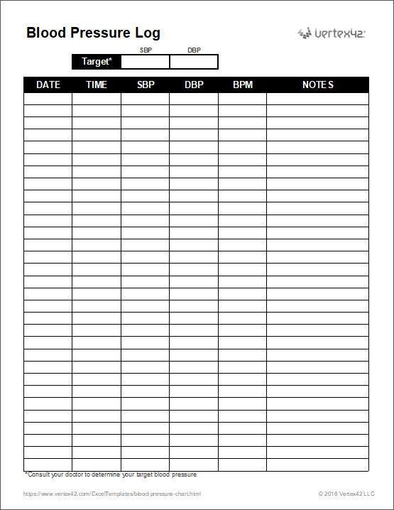 Printable blood pressure chart for men