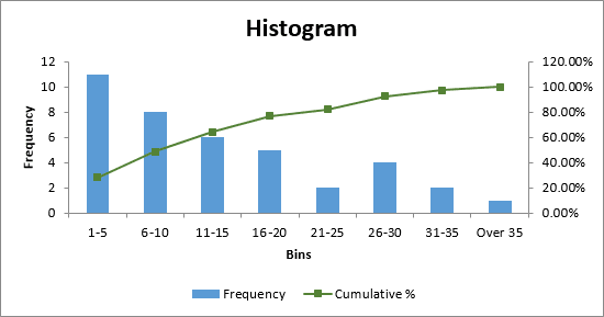 Histograms in excel