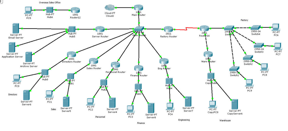 cisco network function virtualization