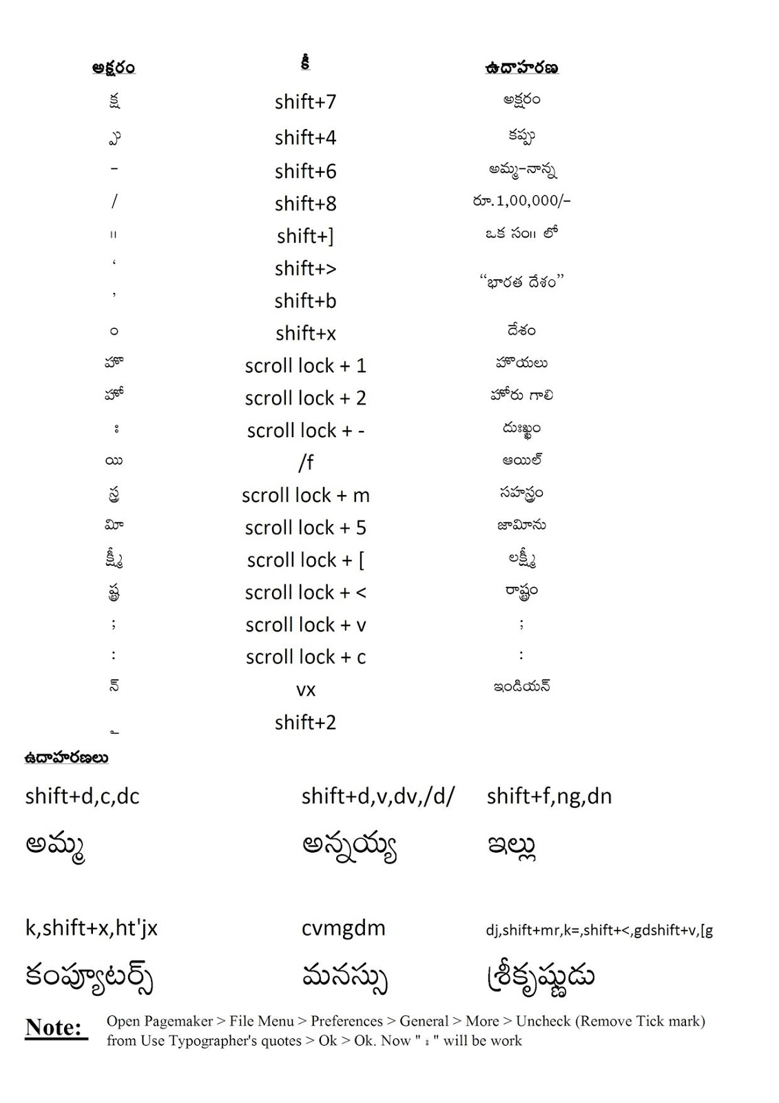 telugu script words