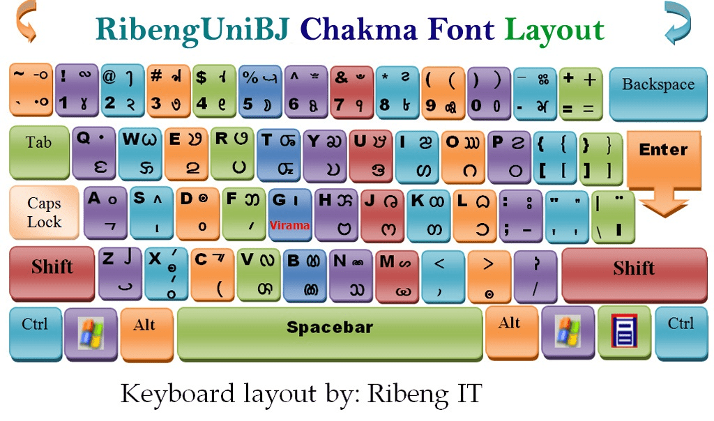 Inuktitut keyboard download for android