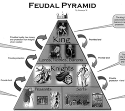 feudalism chart