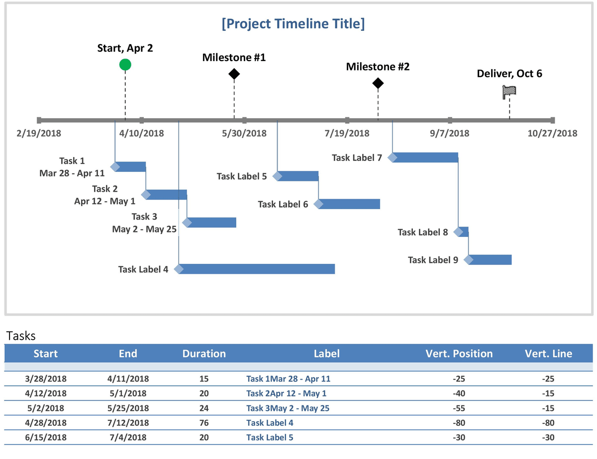 Using timeline on ms project