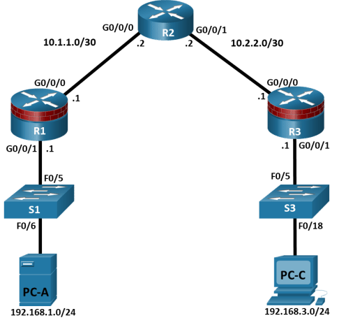Packet tracer labs pdf