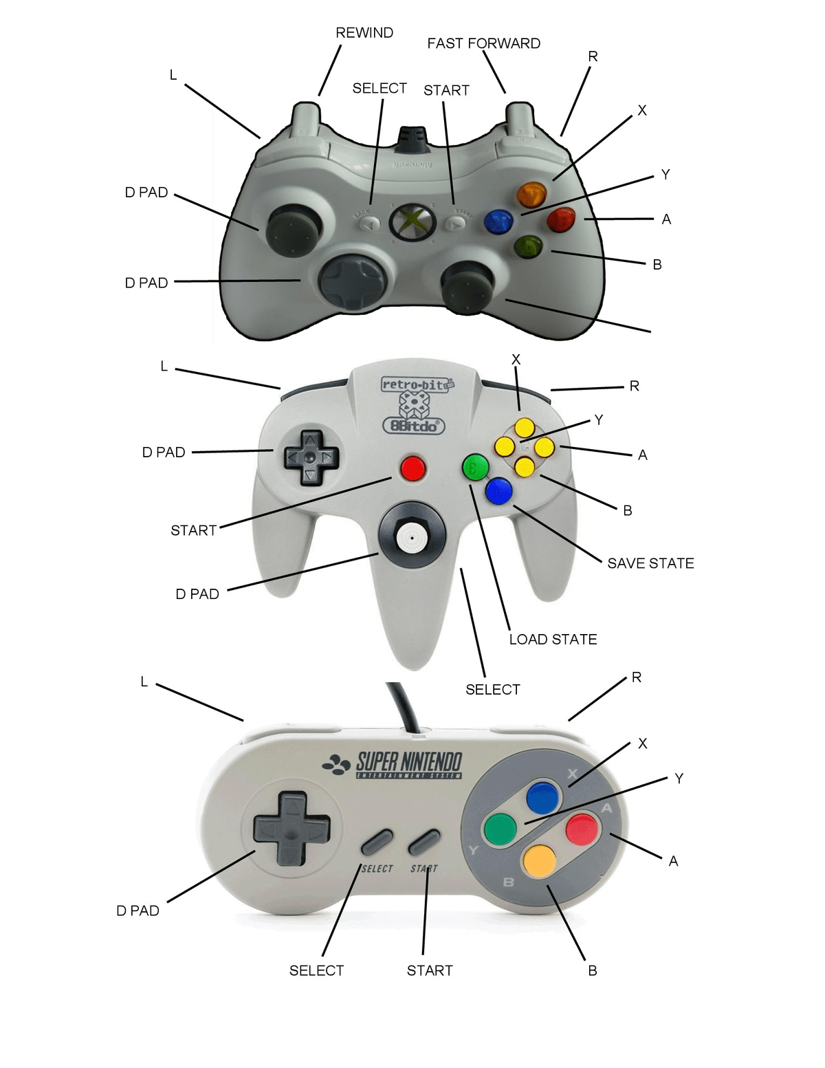 n64 controller ps3 layout