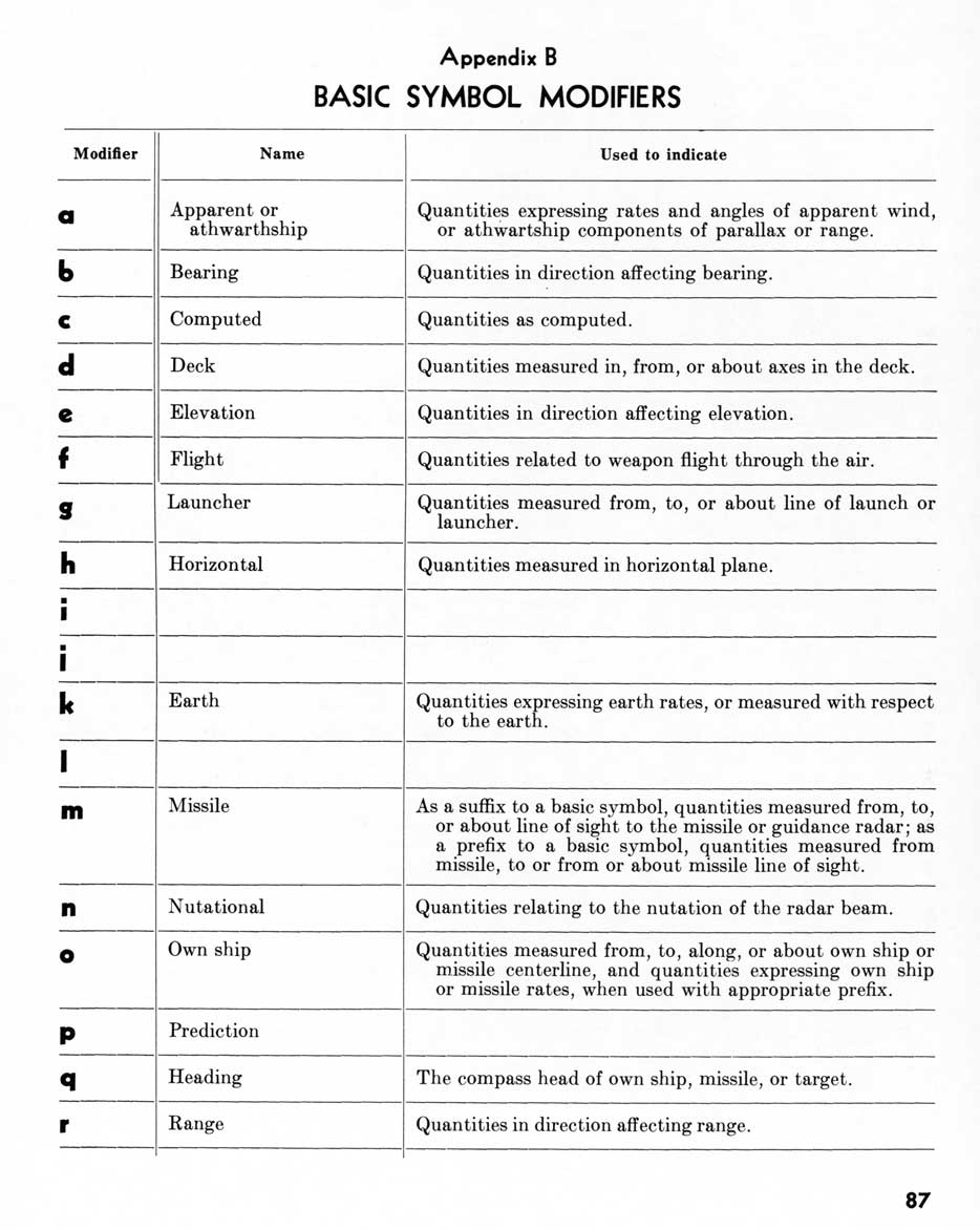 Nfpa 72 fire alarm cad symbols icons