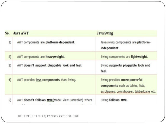 Java swing sample project