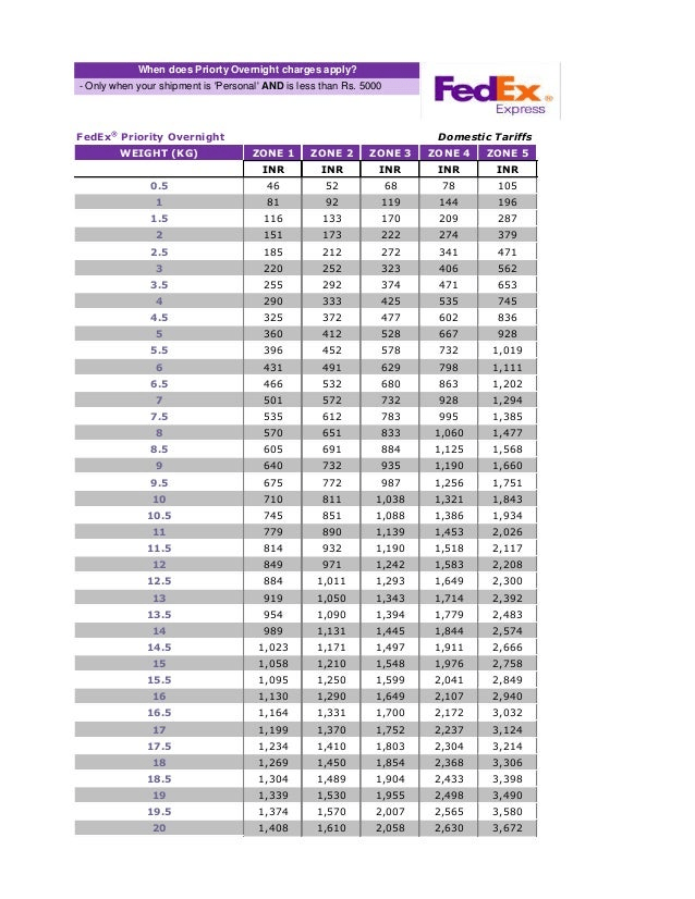 Fedex zone chart