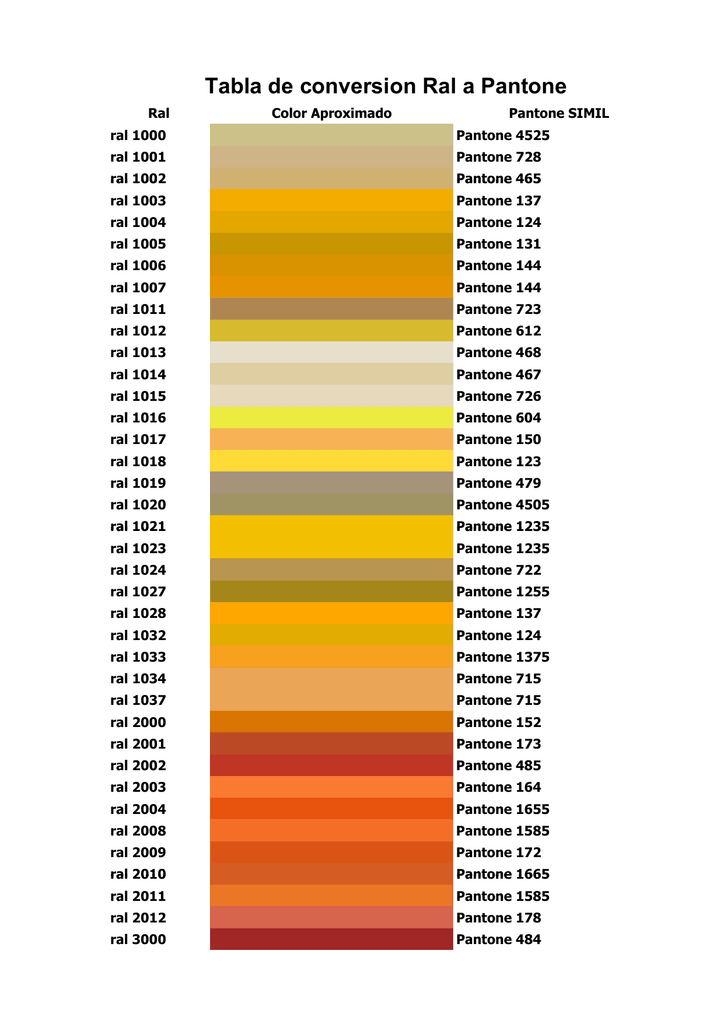 Pantone to ral conversion