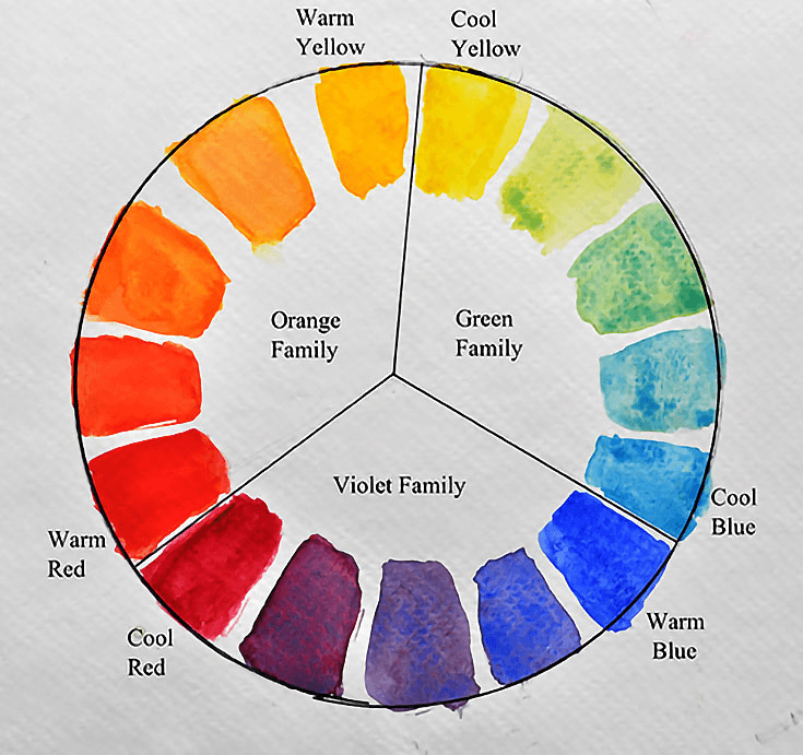 Color wheel wamr cool primary seconday