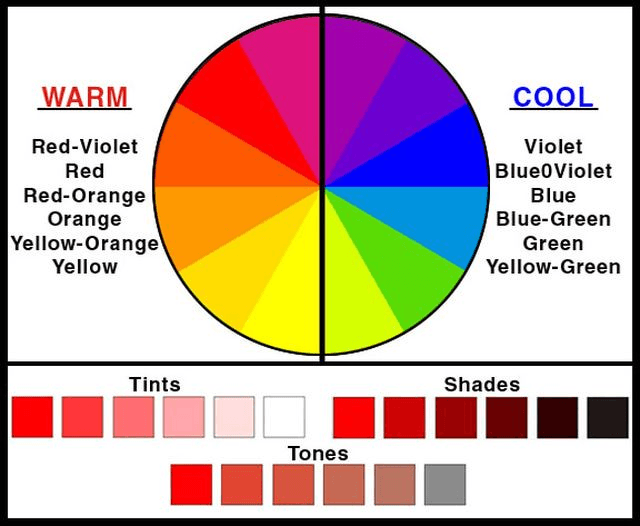 Color wheel wamr cool primary seconday