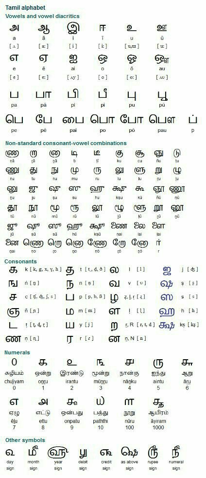 Bengali letters tamil alphabets