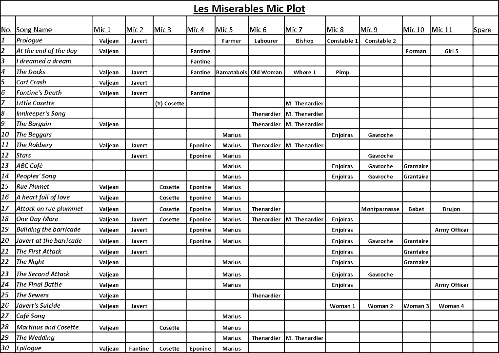 Theatre costume plot template