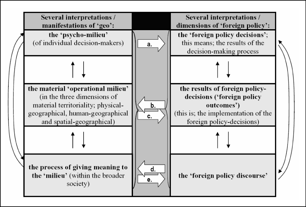 possibilism geography example
