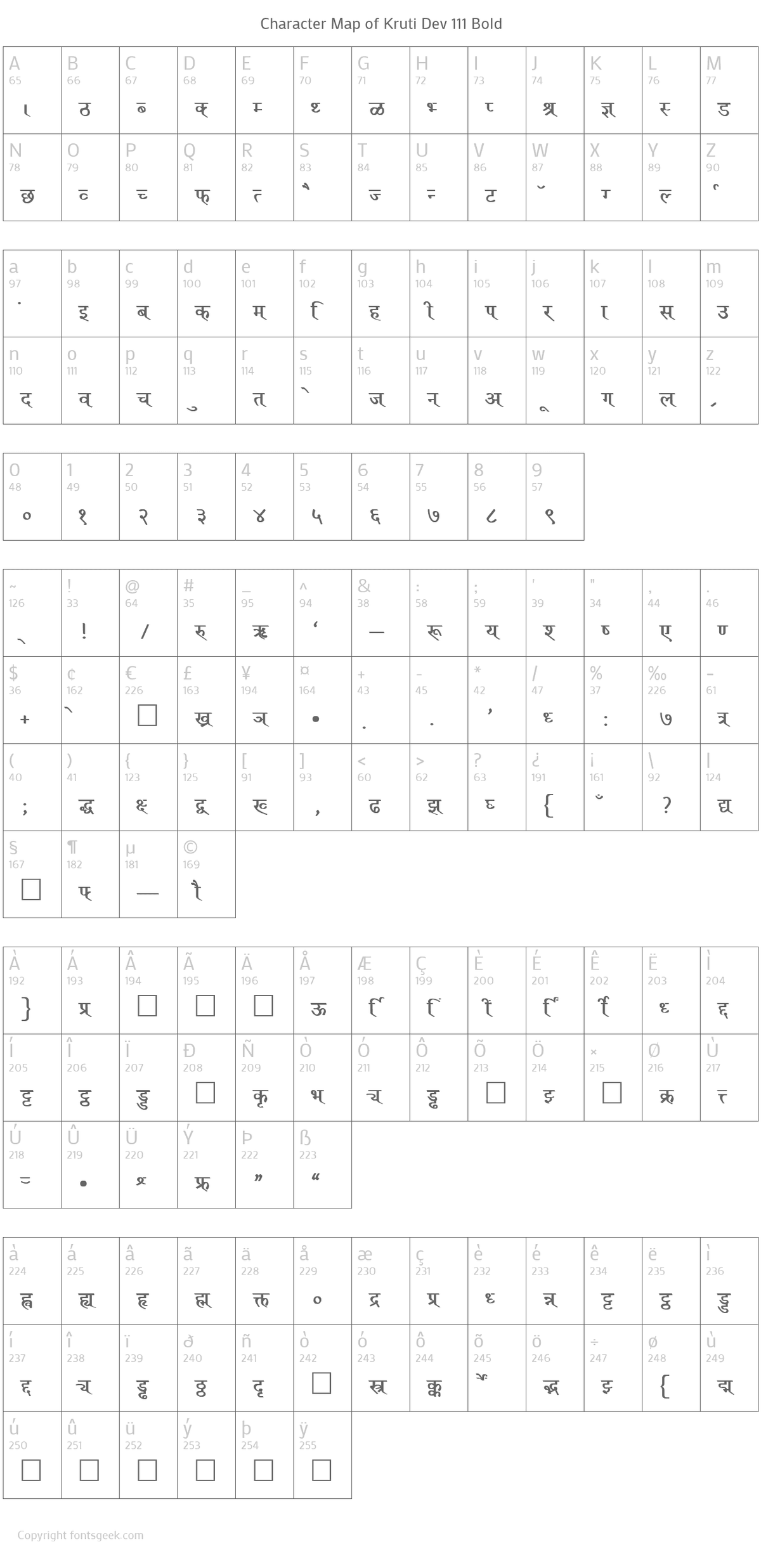 Kruti dev 011 keyboard pdf