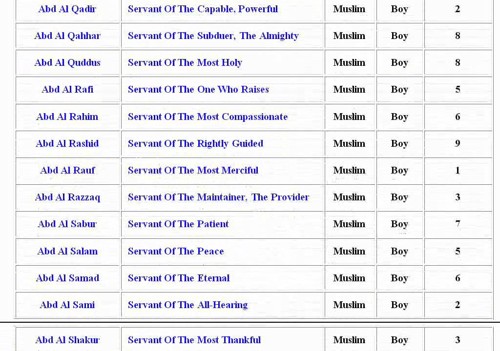pakistani baby girl names starting with s