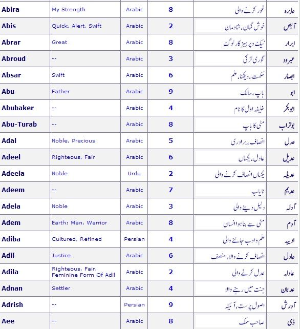 pakistani baby girl names starting with s