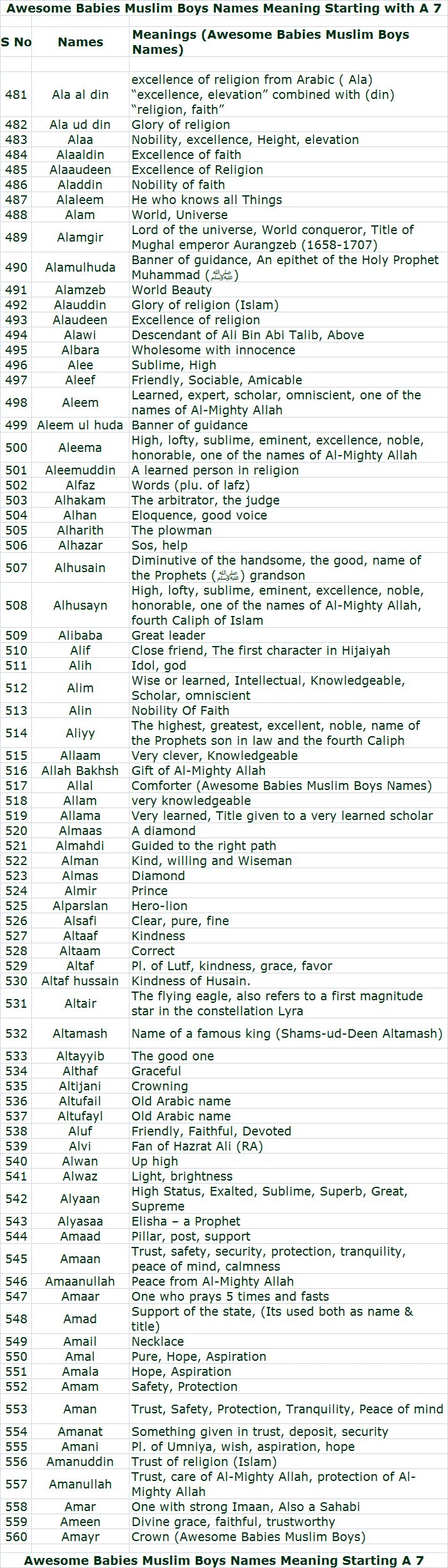 pakistani baby girl names starting with s