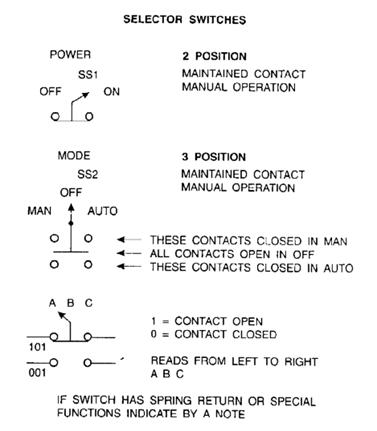 selector switch autocad electrical