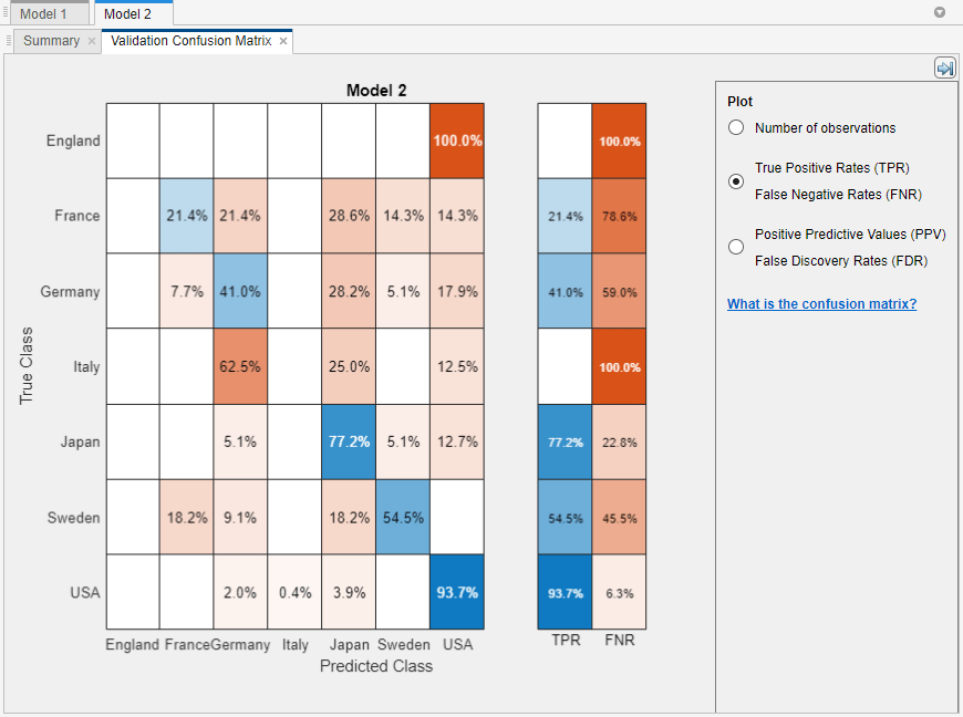 Confusion matrix matlab
