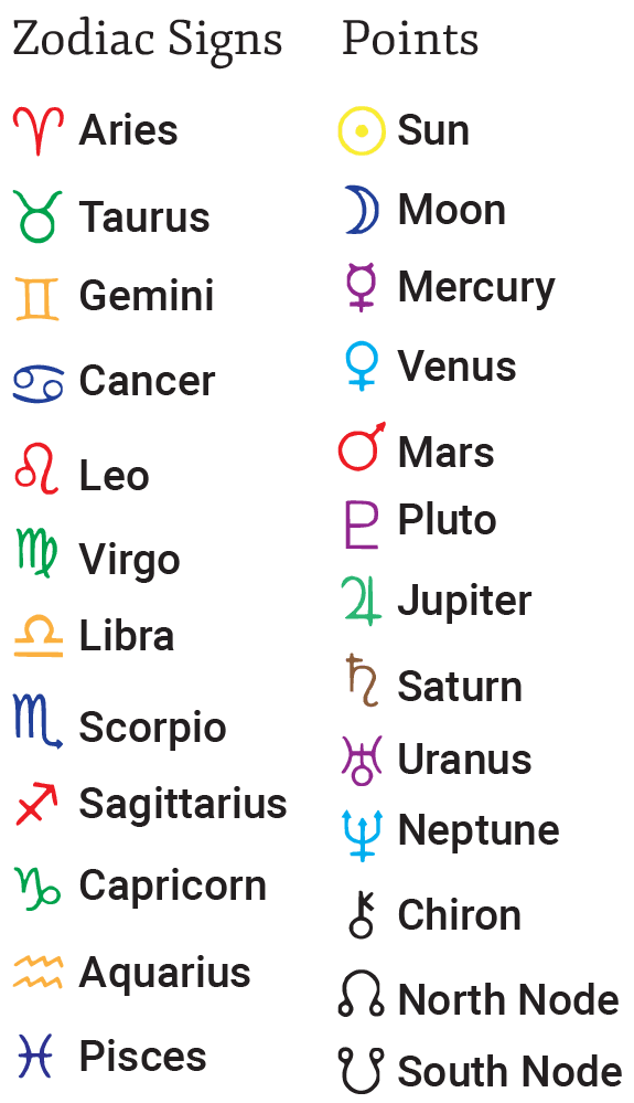 Full astrological calculator
