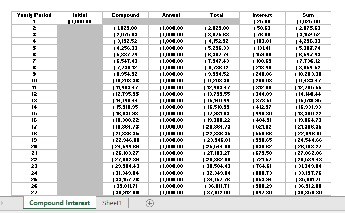 compound interest table chart
