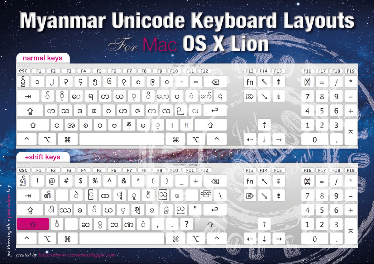 unicode keyboard layout