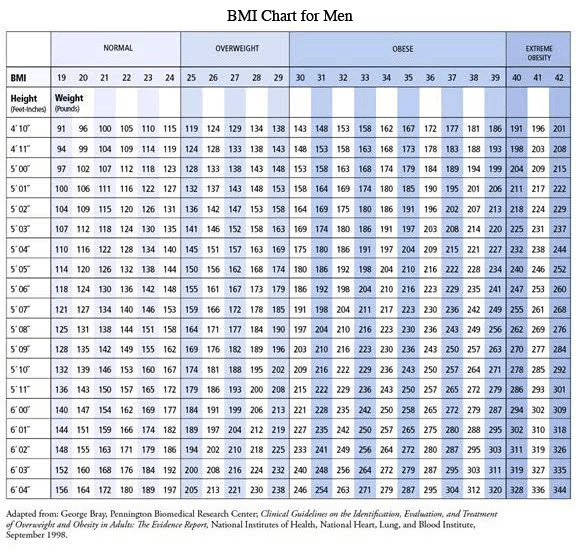 Free printable blood pressure chart uk