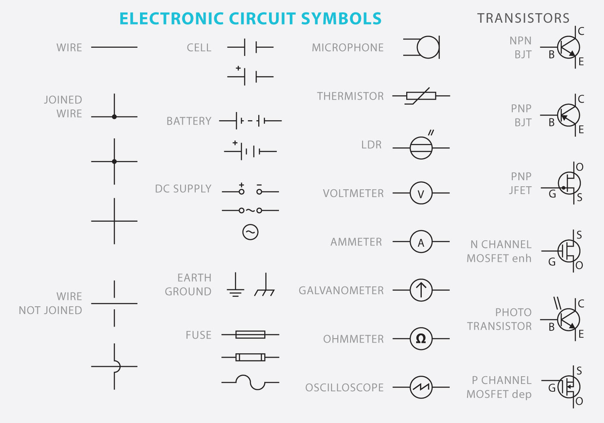 Autocad electrical symbols download