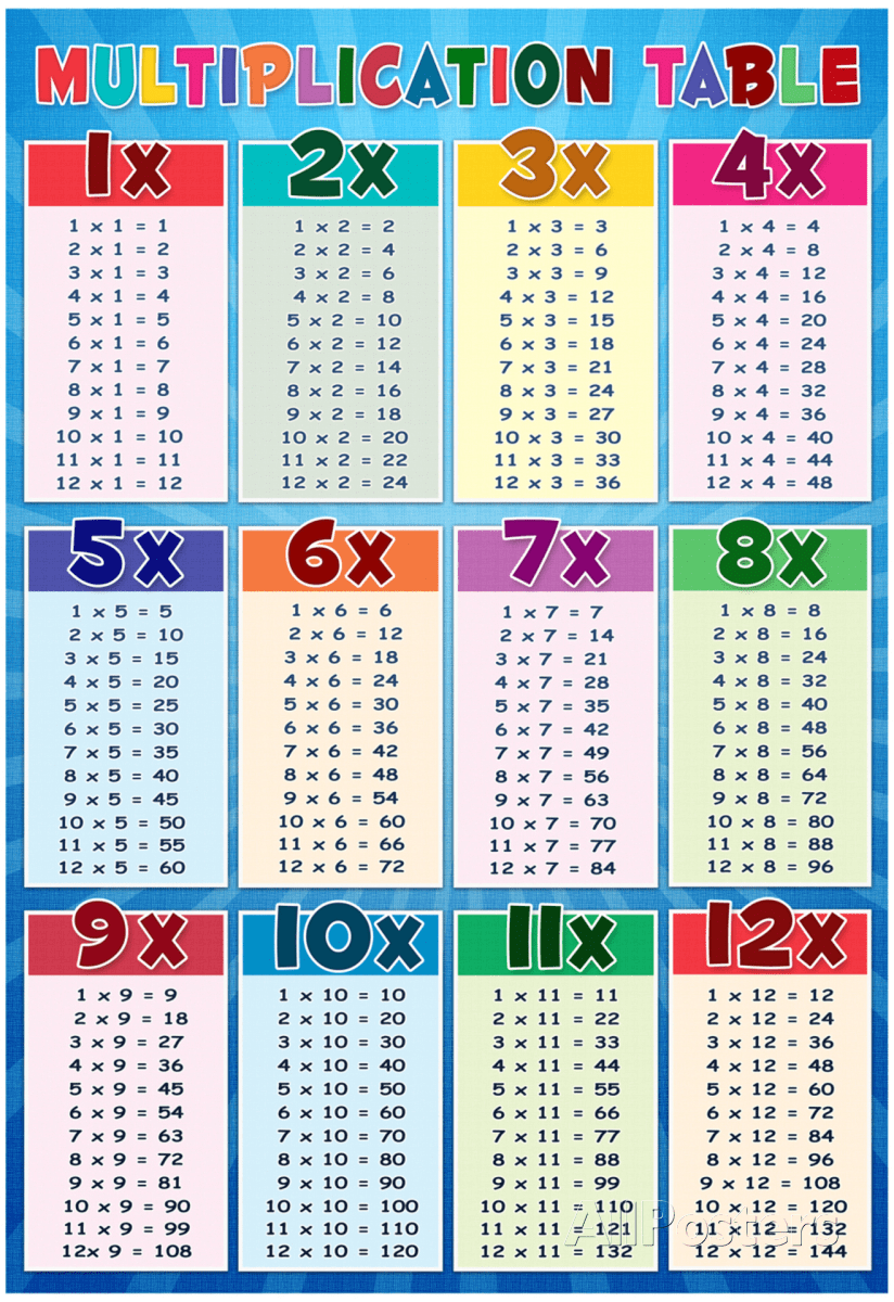 Large print multiplication chart