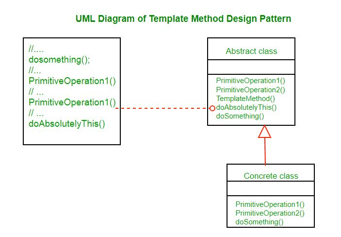 C design pattern template for xml