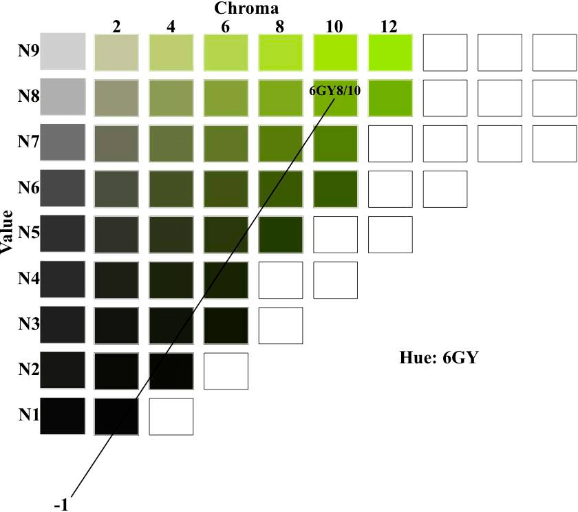 How to convert munsell to rgb