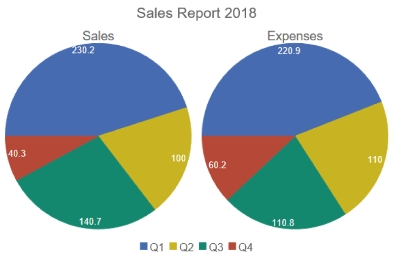 Excel multiple chart can print