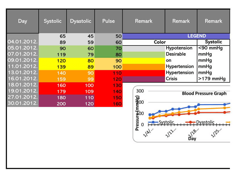 Excel blood pressure chart