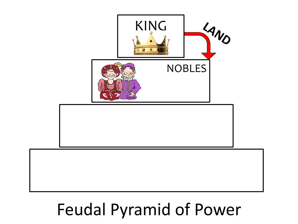 blank feudal system