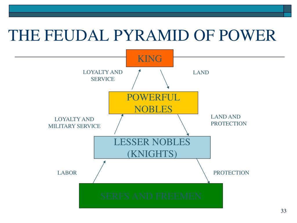 feudalism chart