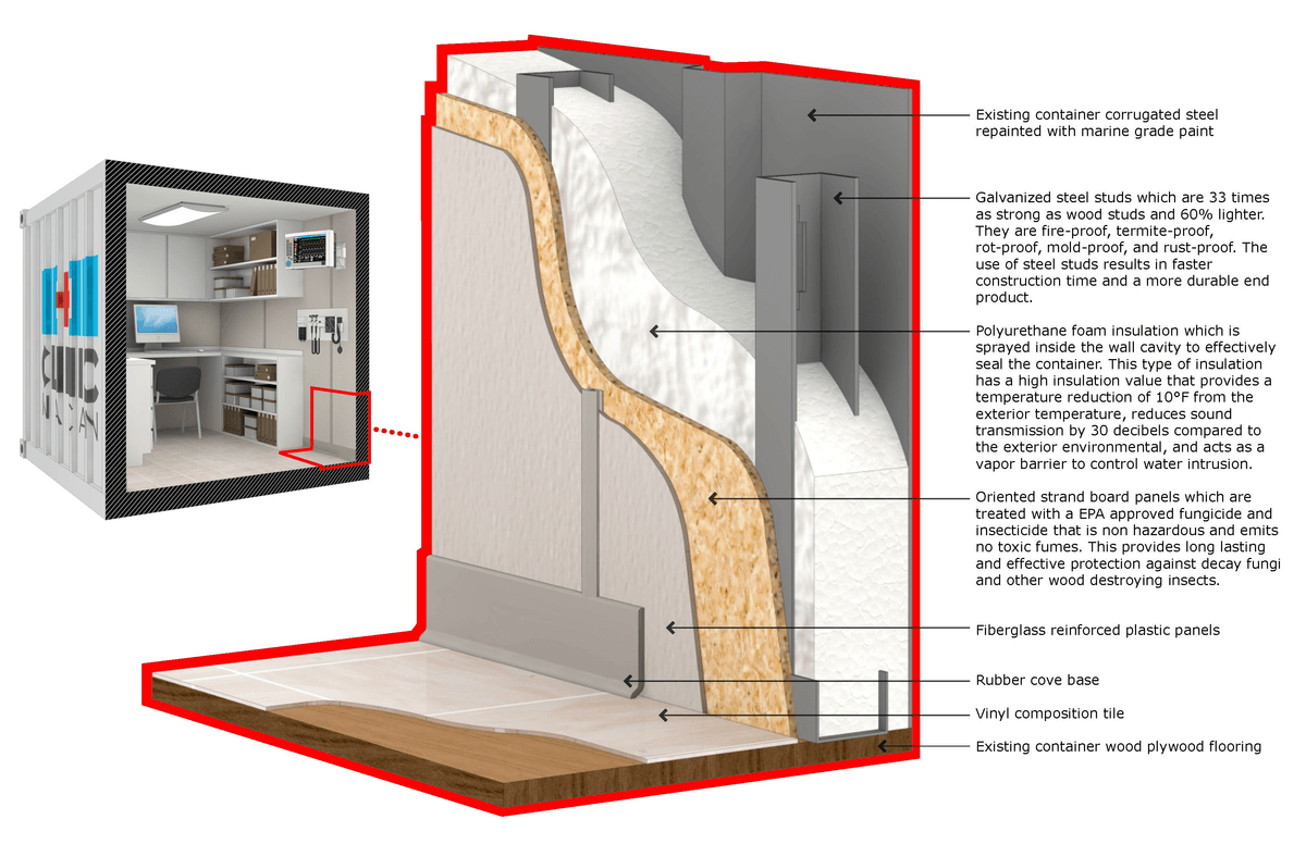 Shipping container construction schematics