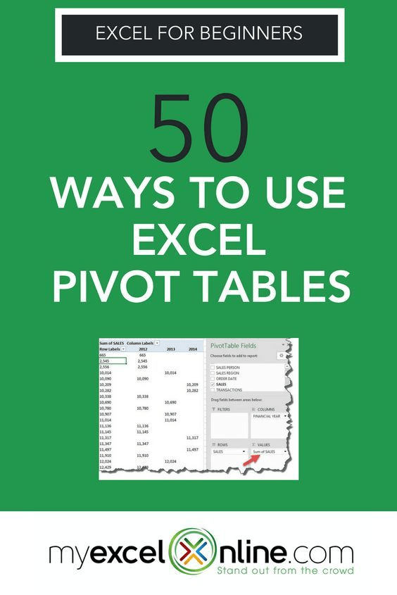 Excel pivot table cheat sheet