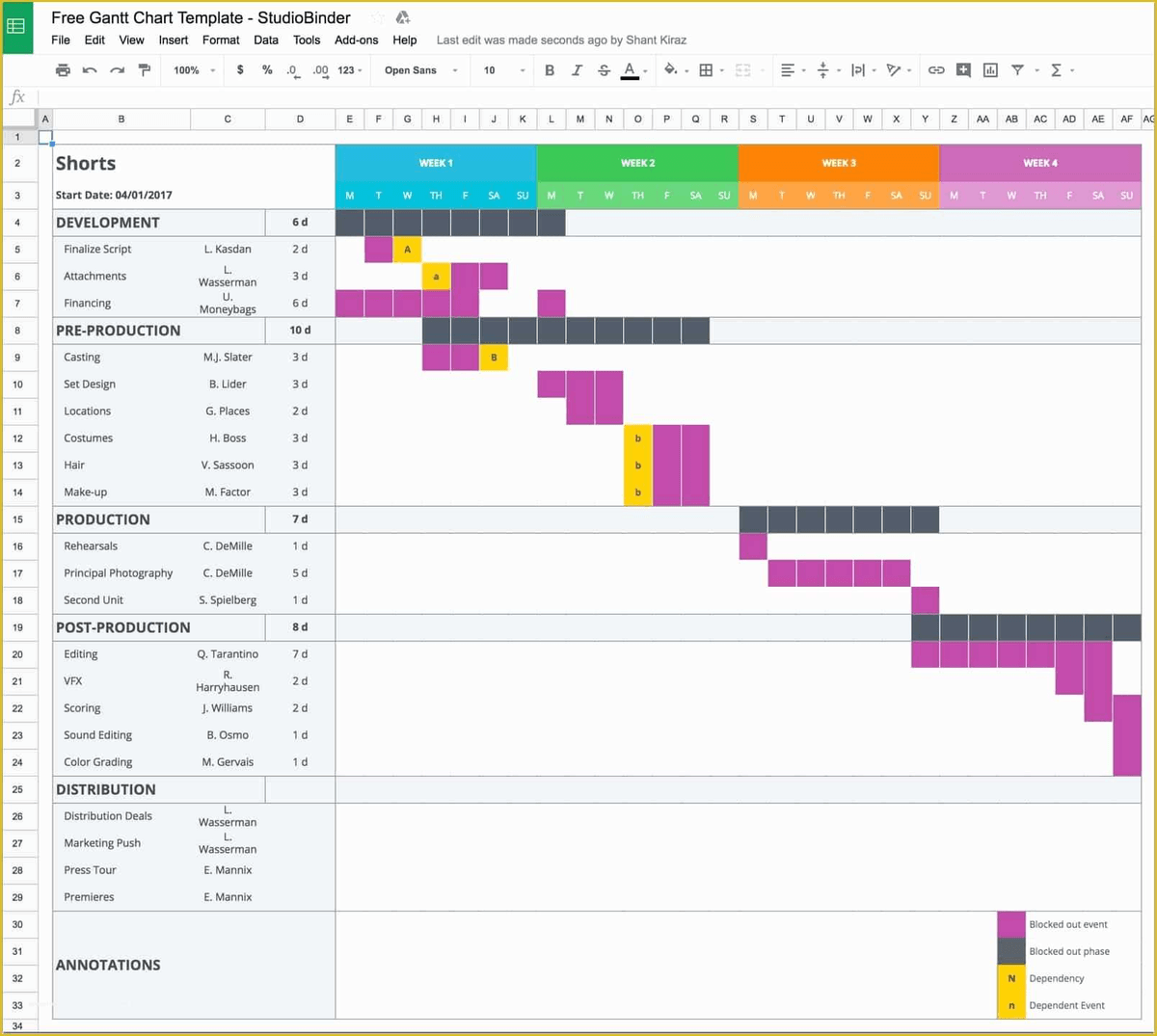Ms project print gantt chart with timeline