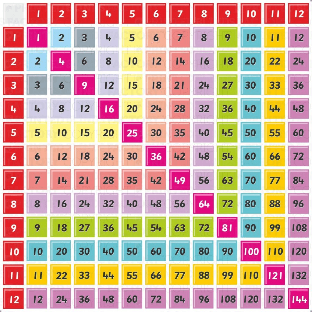 Times table chart 12 printable