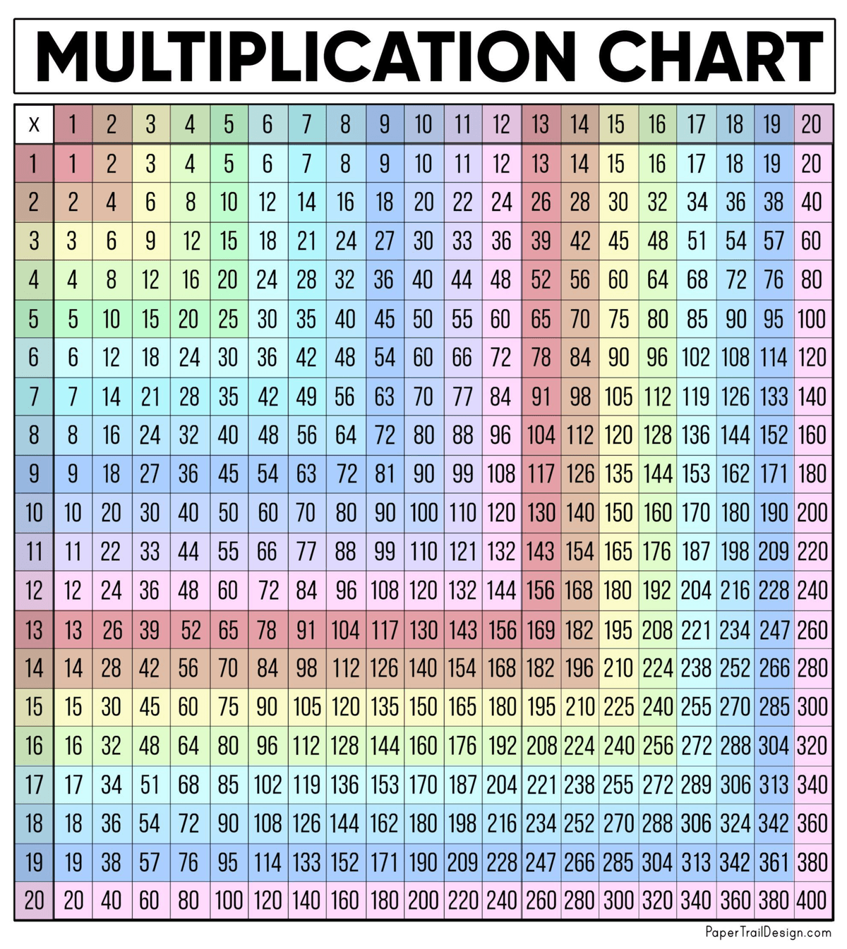 3 Times Table Chart Printable