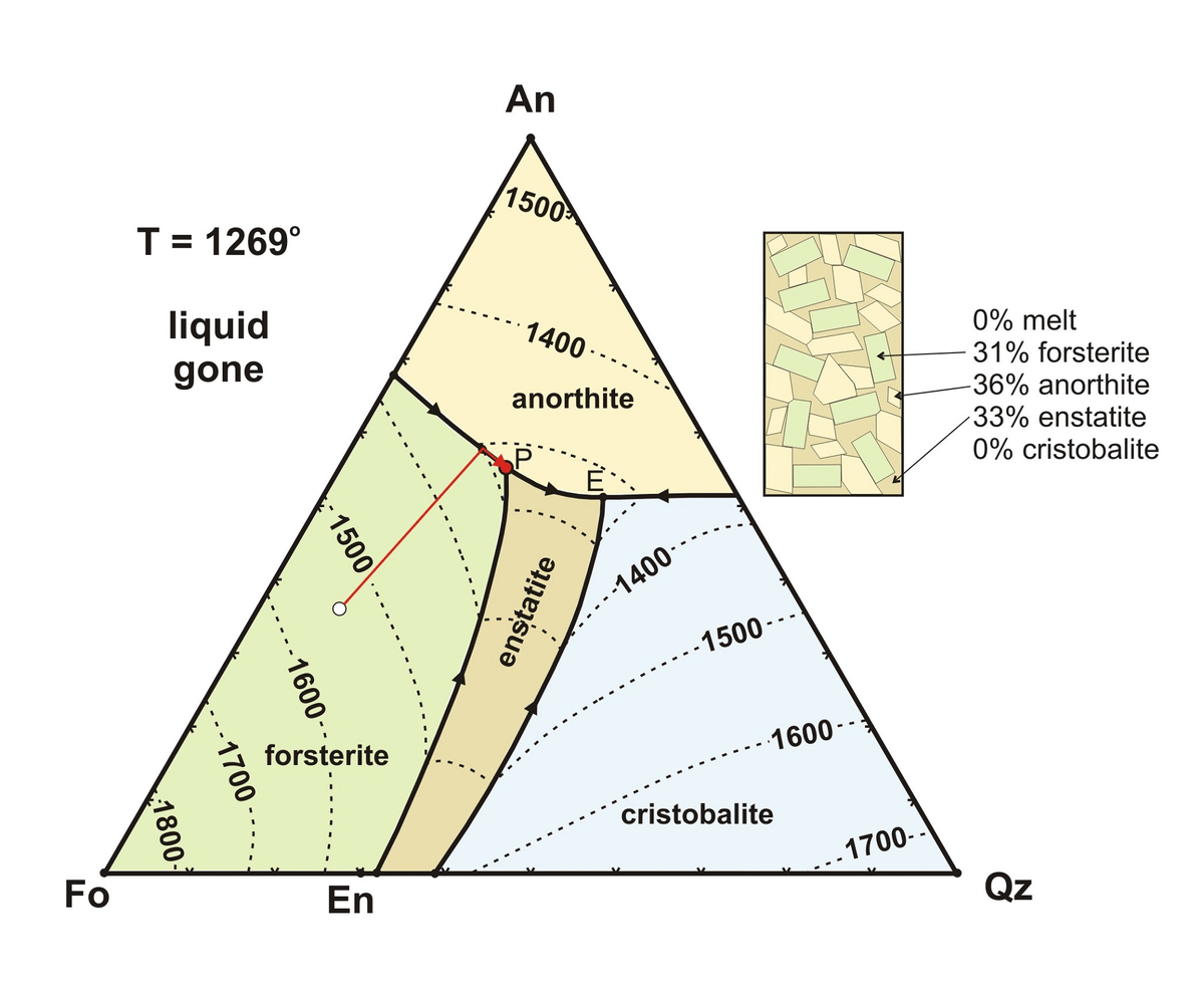 Ternary diagram feldspar