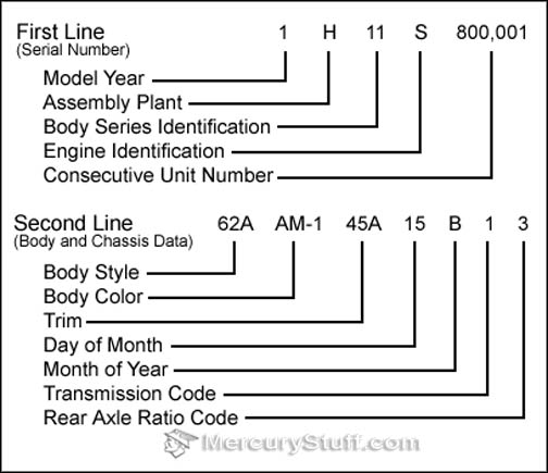 Mercury motor serial number