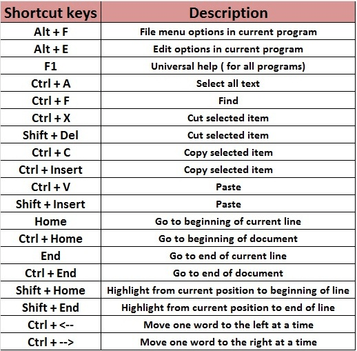Pdf of computer shortcut keys